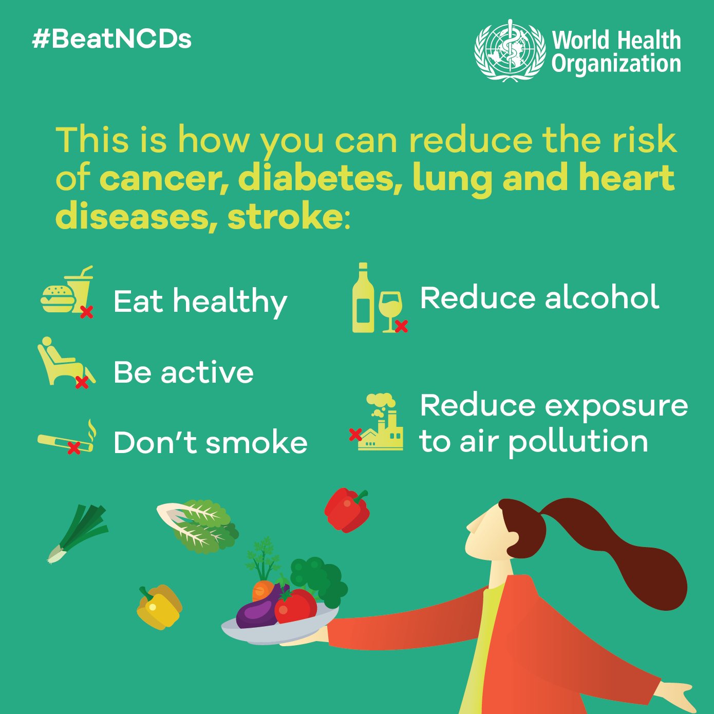 World Health Organization (WHO) on Twitter: "Major risk factors that ...