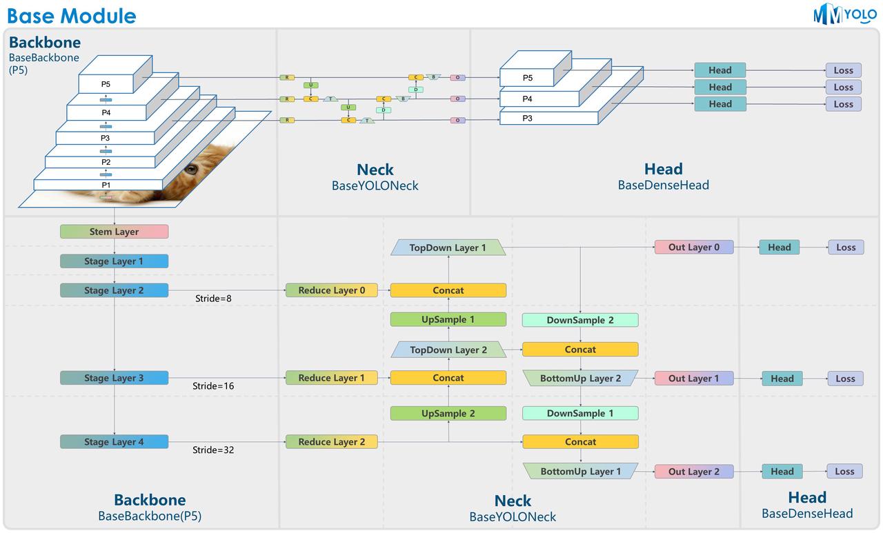OpenMMLab (@OpenMMLab) / Twitter
