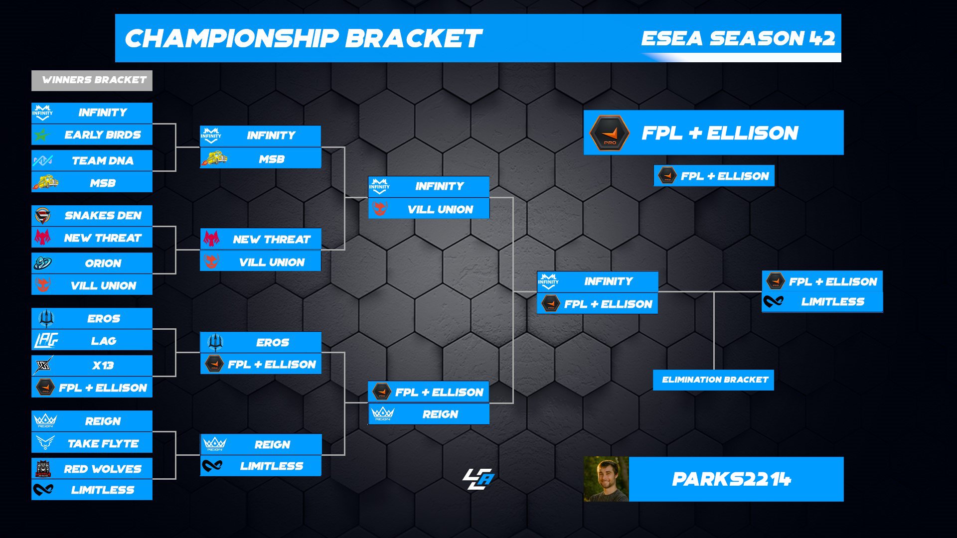 LCA Broadcasting on Twitter: "We wanted to see how some of those first round matchups shook out ...