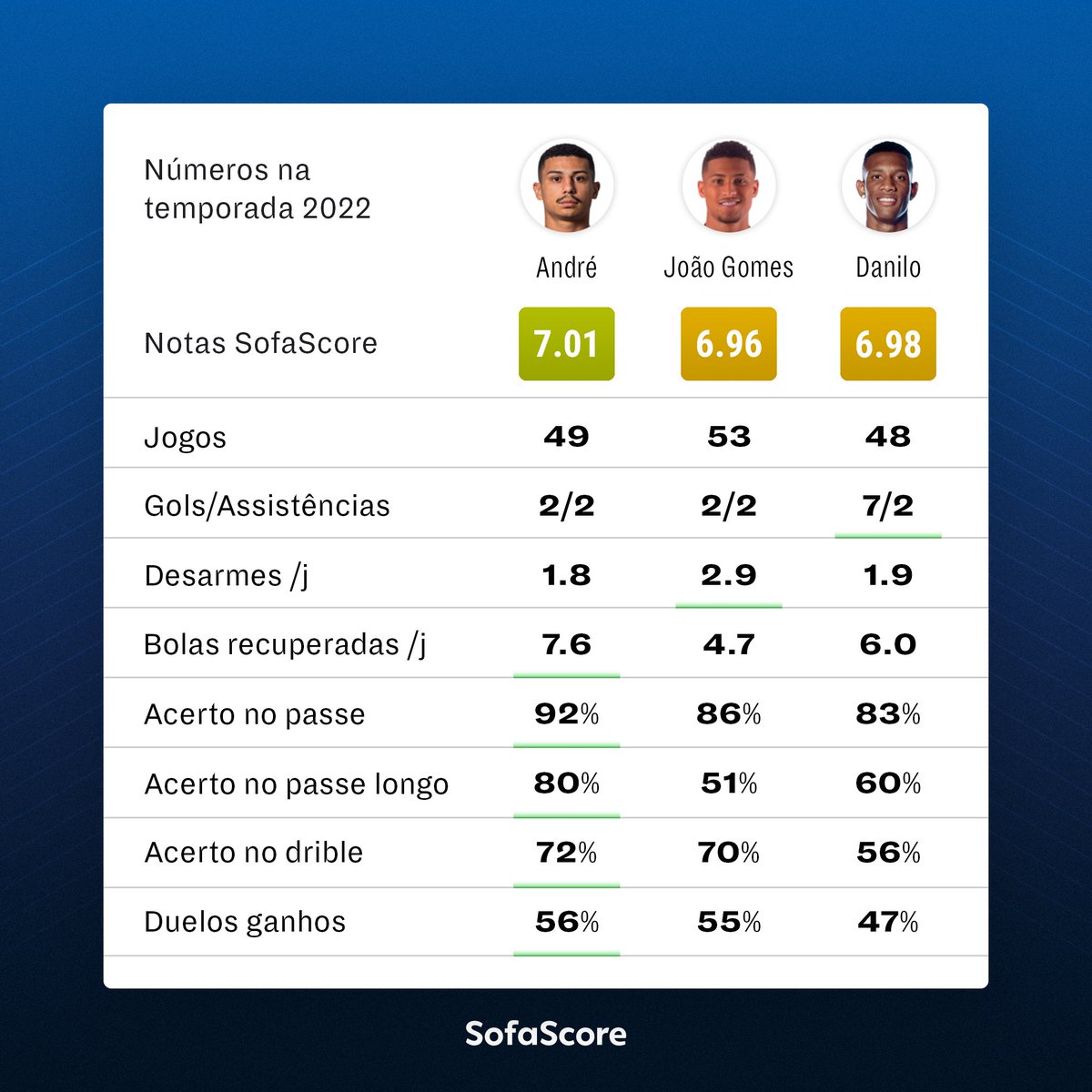 SofaScore Brazil on Twitter: SofaScore Brazil on Twitter: