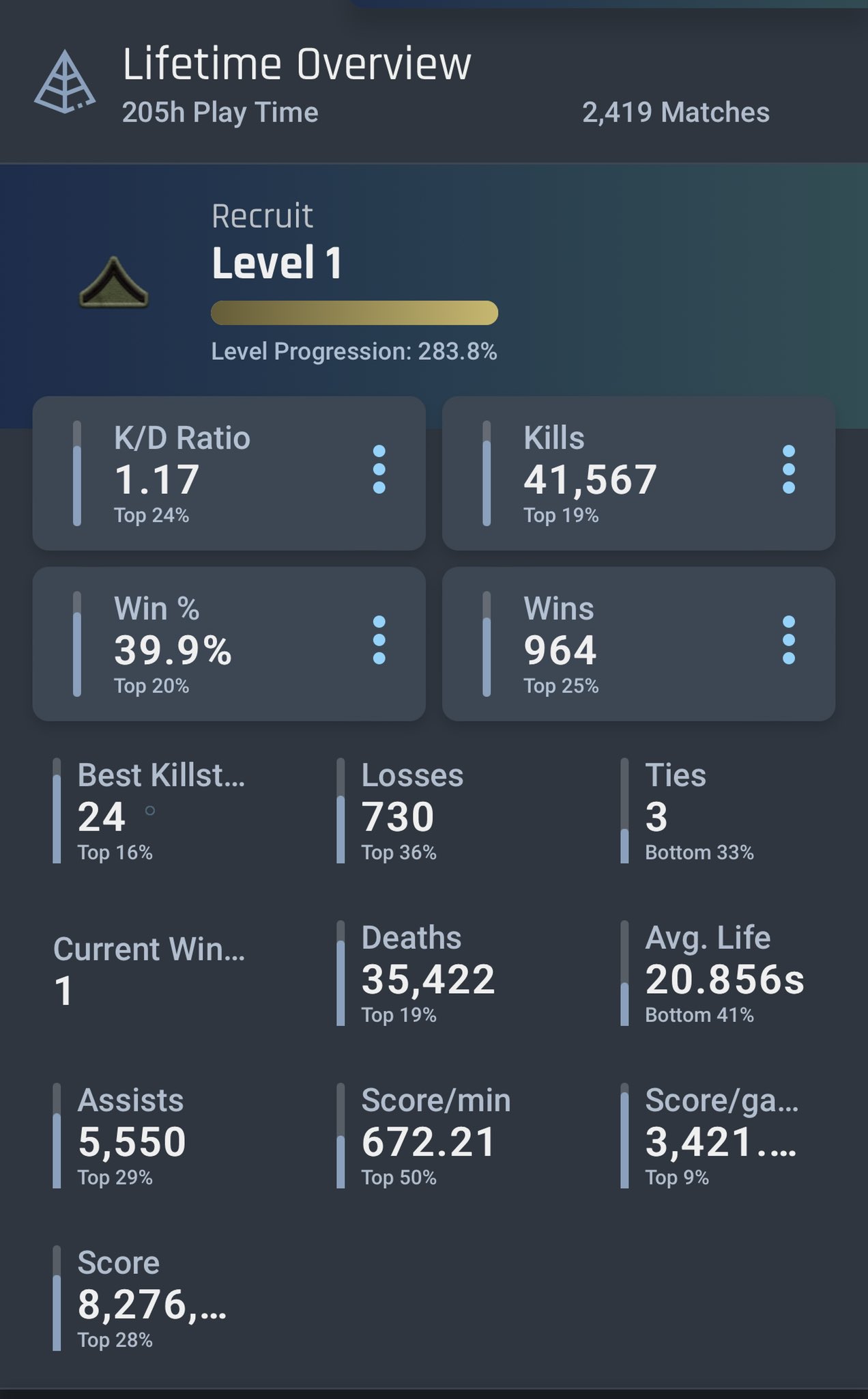 SG Vibes on Twitter: "@timmy_txrner @mrbrowneyezz @JOE_UDONI @InfinityWard Here is my cod ...