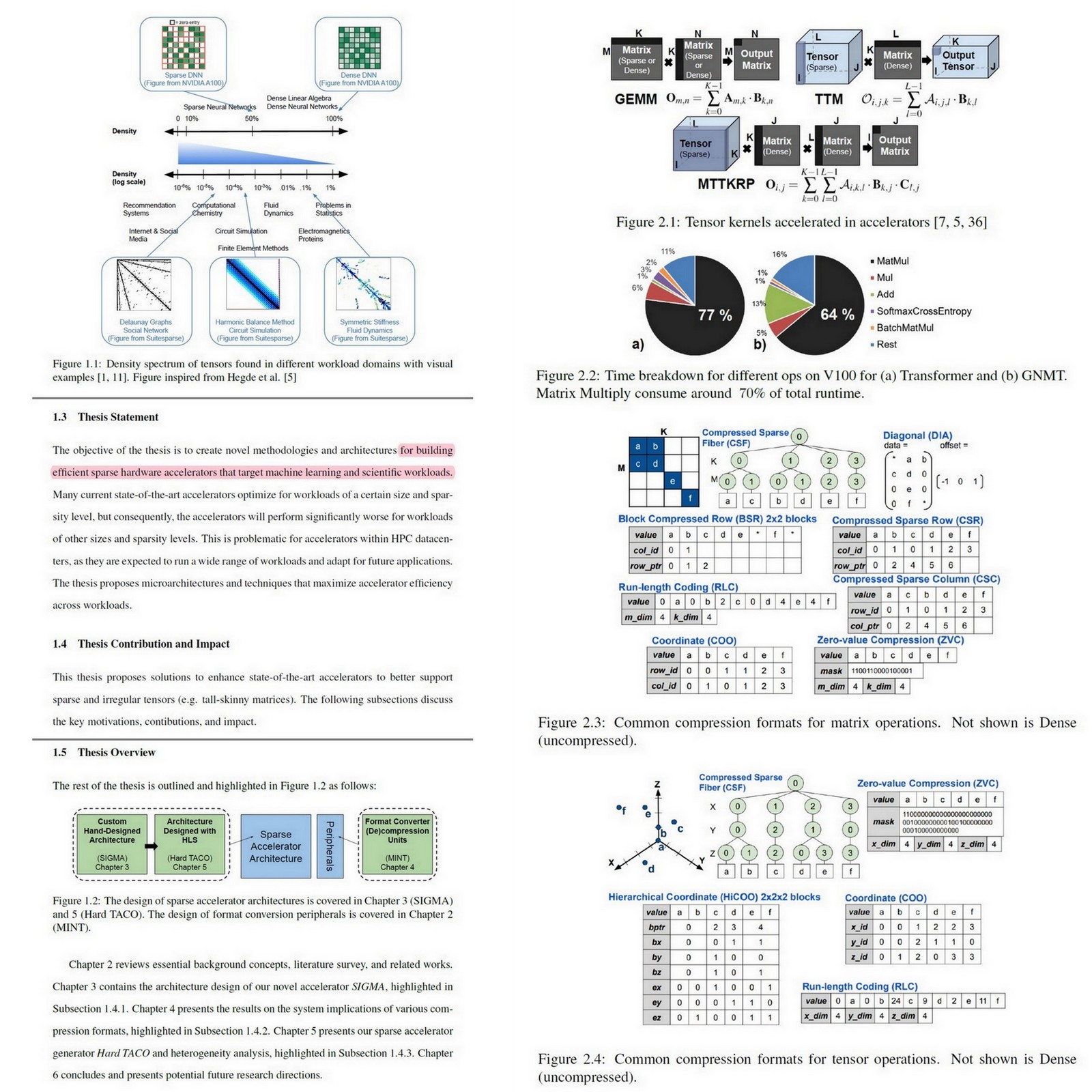 OGAWA, Tadashi on Twitter: "=> CHARM: Composing Heterogeneous AcceleRators for Matrix Multiply ...