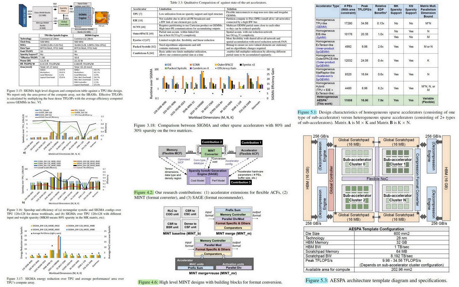OGAWA, Tadashi on Twitter: "=> CHARM: Composing Heterogeneous AcceleRators for Matrix Multiply ...