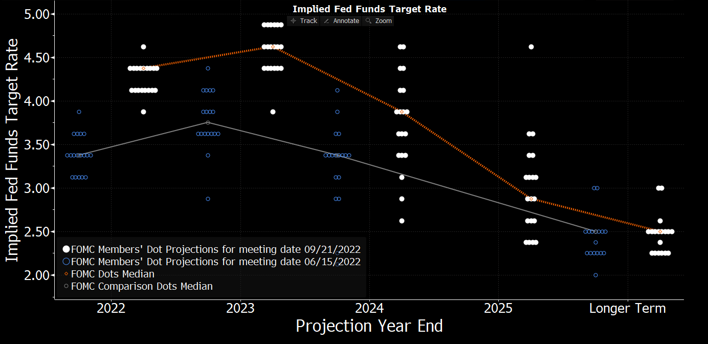 Michael McDonough on Twitter: "The New DOTS vs. the Old DOTS: {DOTS } https://t.co/gZrnd5E9fJ ...
