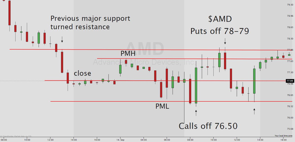 What if I told you I have strategy for options that pays daily where ...