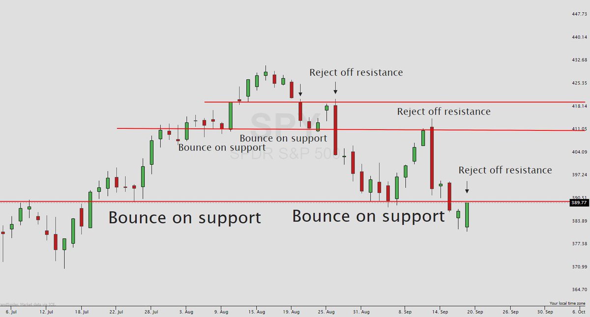What if I told you I have strategy for options that pays daily where ...