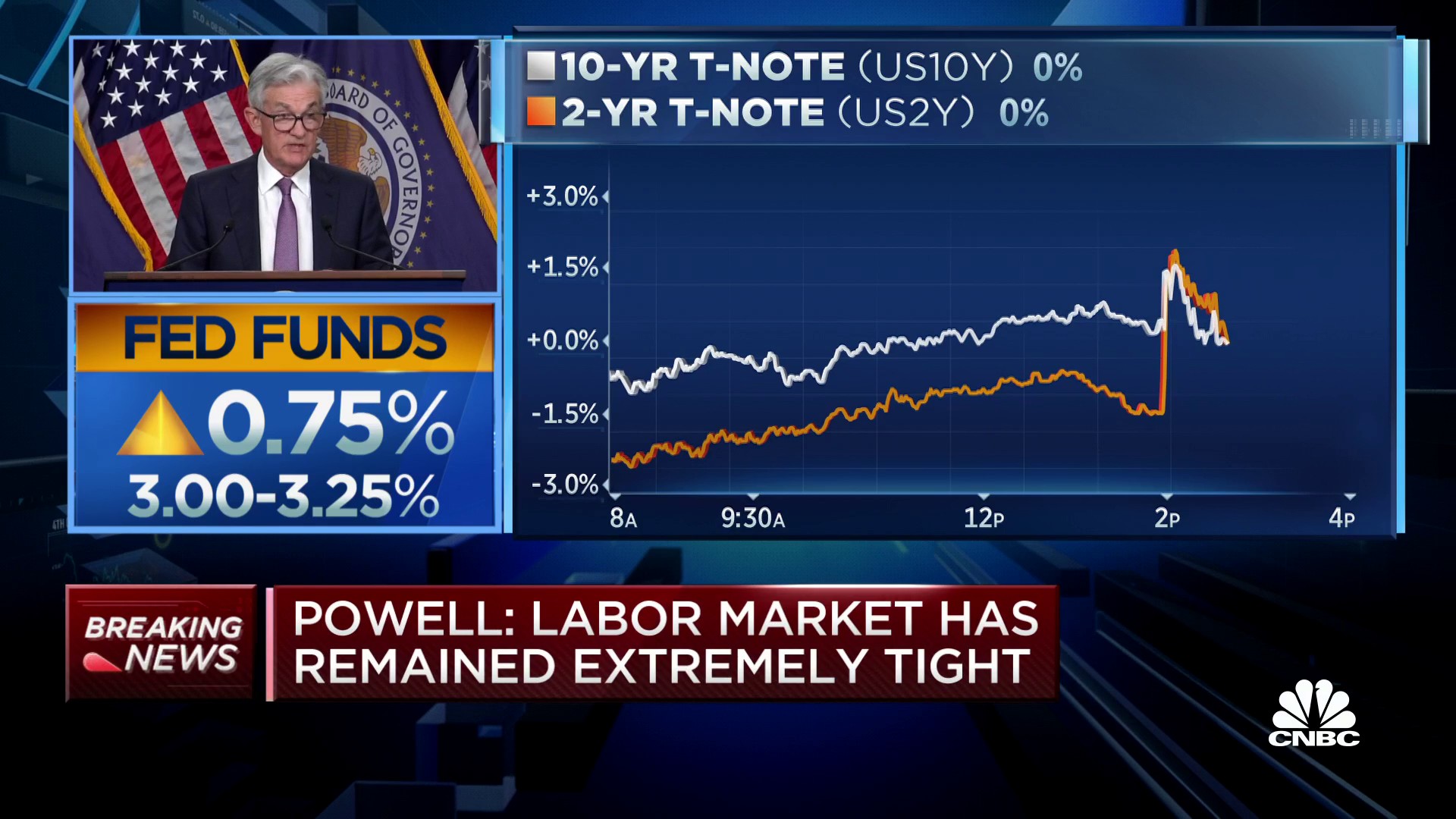 Cnbc On Twitter “we Think We Will Need To Bring Our Funds Rate To A