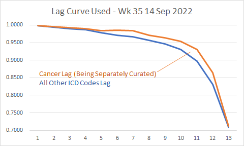 This latest MMWR Week 36 update shows that cancer deaths arrive on ...