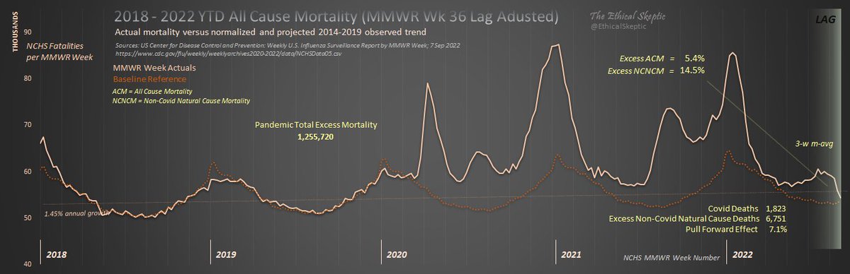This latest MMWR Week 36 update shows that cancer deaths arrive on ...