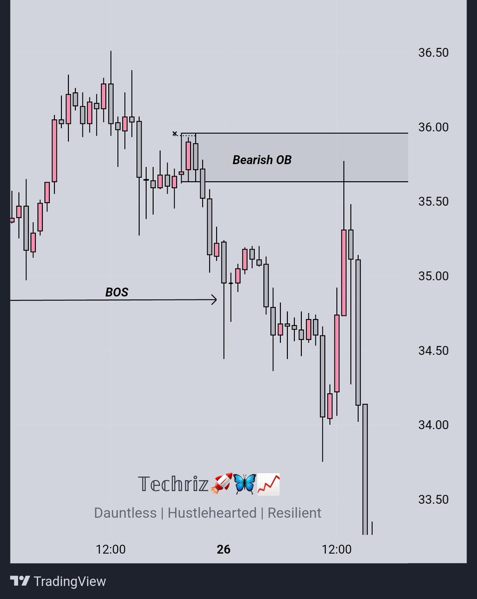 Techriz💯📈's Threads – Thread Reader App