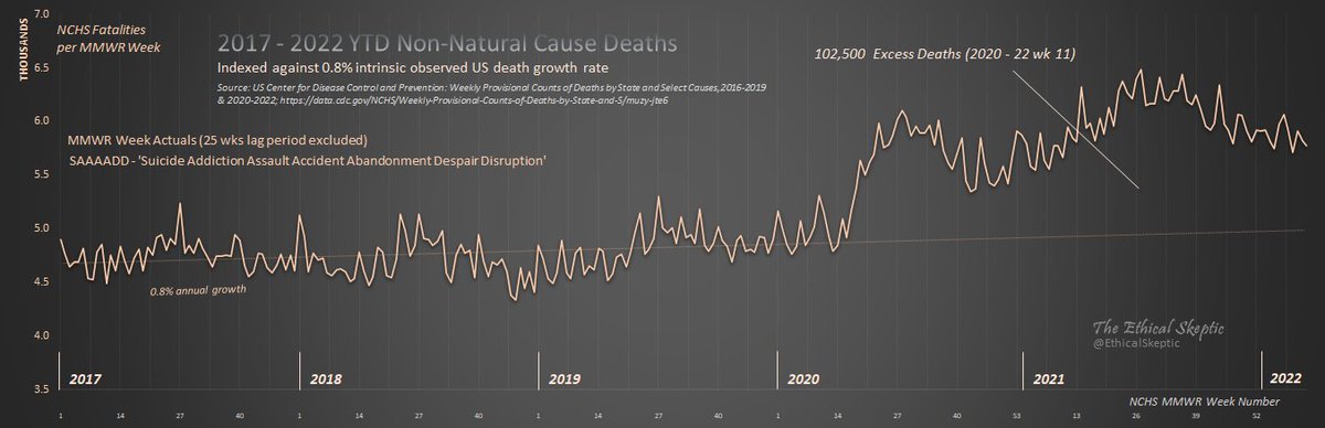 This latest MMWR Week 36 update shows that cancer deaths arrive on ...
