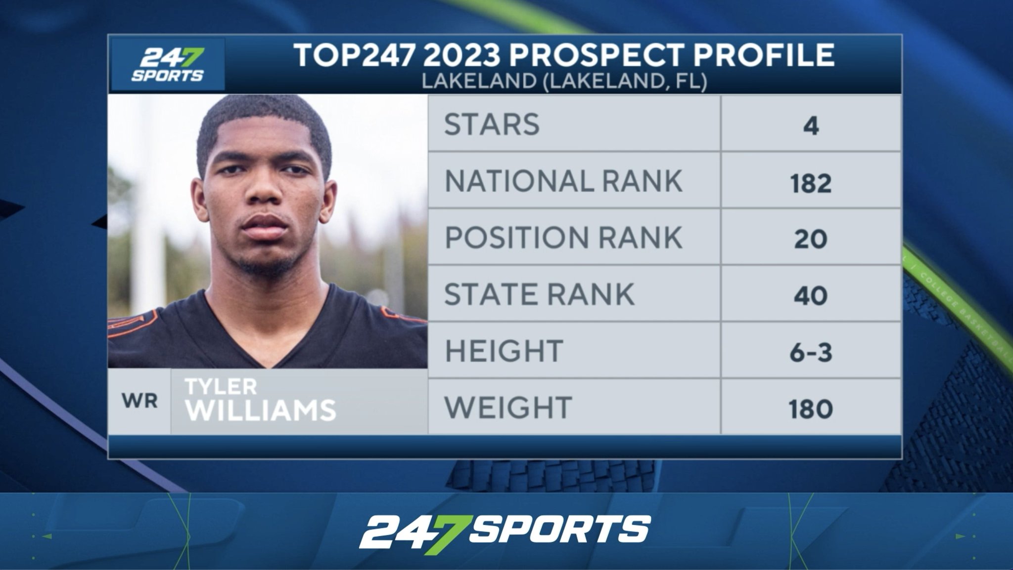 247Sports on Twitter: 247Sports on Twitter: