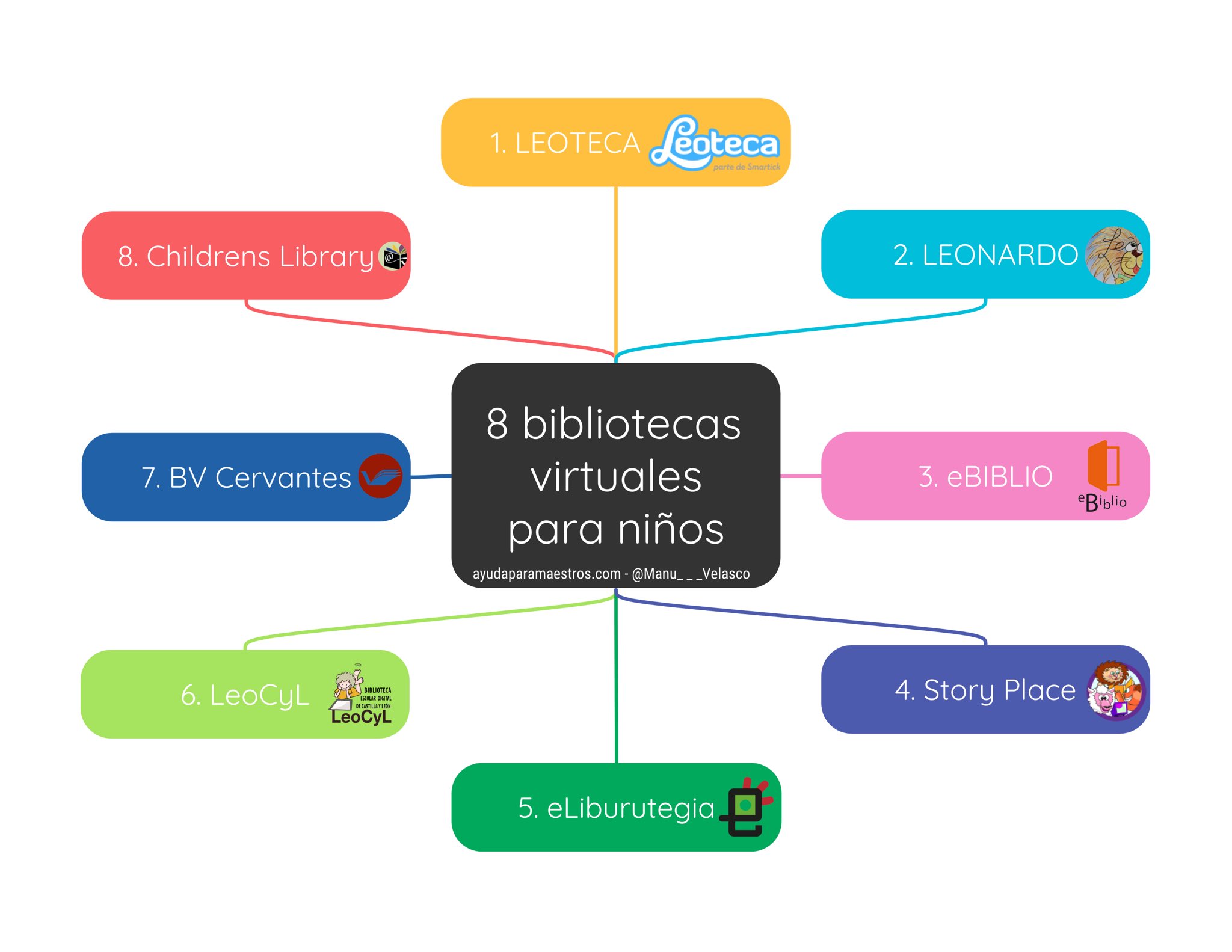 Ayuda para maestros on Twitter: "8 bibliotecas virtuales para niños. 👉 https://t.co/Z1Z5XpO0nR ...