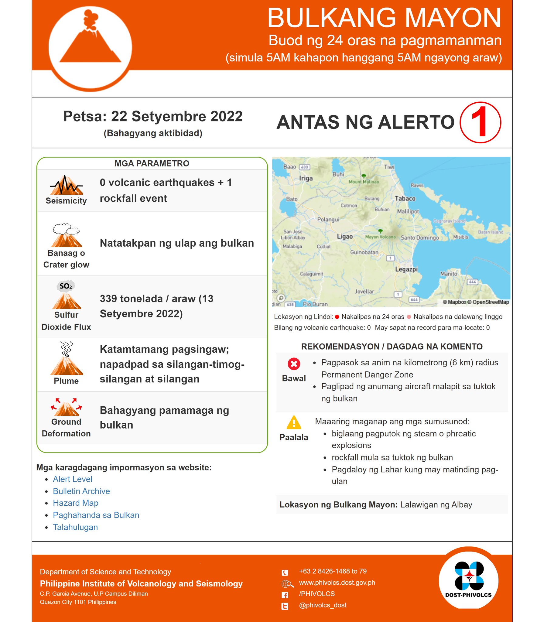 PHIVOLCS-DOST on Twitter: "BULKANG MAYON Buod ng 24 oras na pagmamanman 22 Setyembre 2022 alas-5 ...