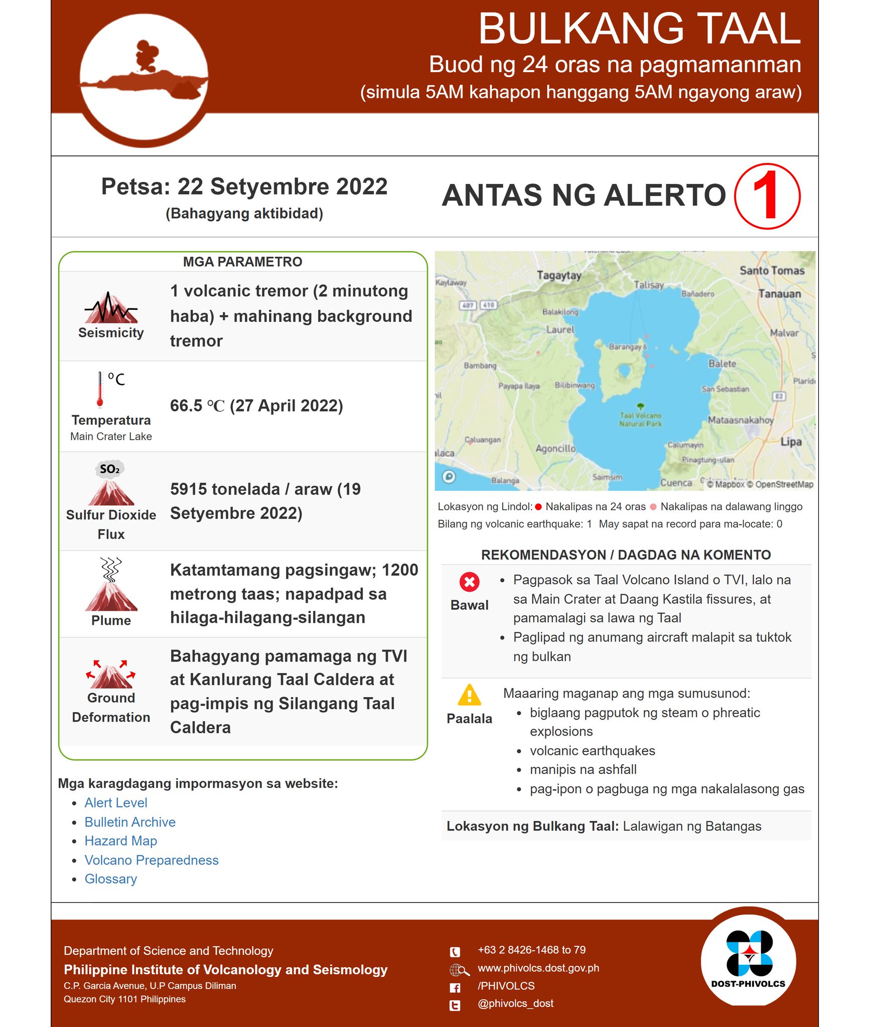PHIVOLCS-DOST on Twitter: "BULKANG TAAL Buod ng 24 oras na pagmamanman 22 Setyembre 2022 alas-5 ...