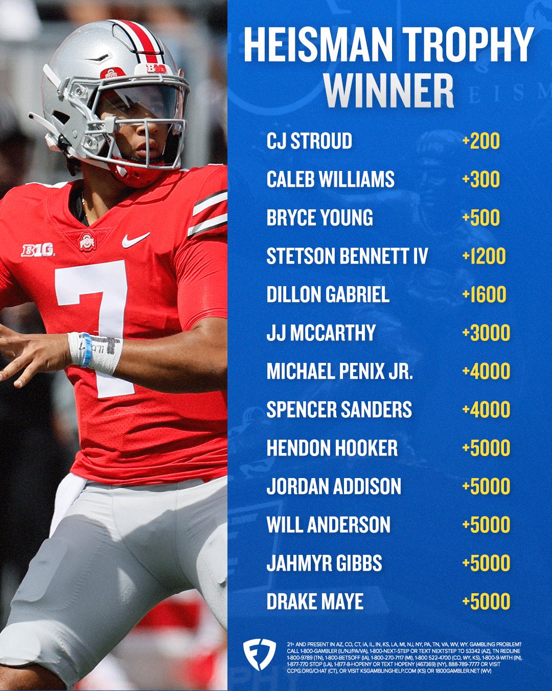 The Buckeye Nut On Twitter Ohio State Qb C J Stroud Is The Current