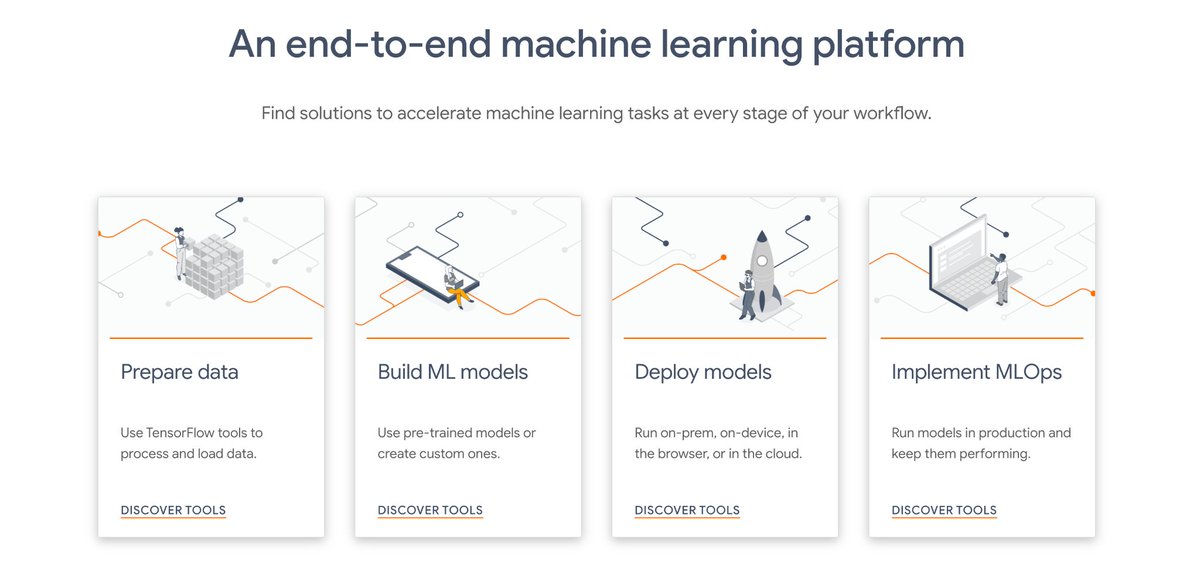 TensorFlow on Twitter: "Find solutions to accelerate machine learning tasks at every stage of ...