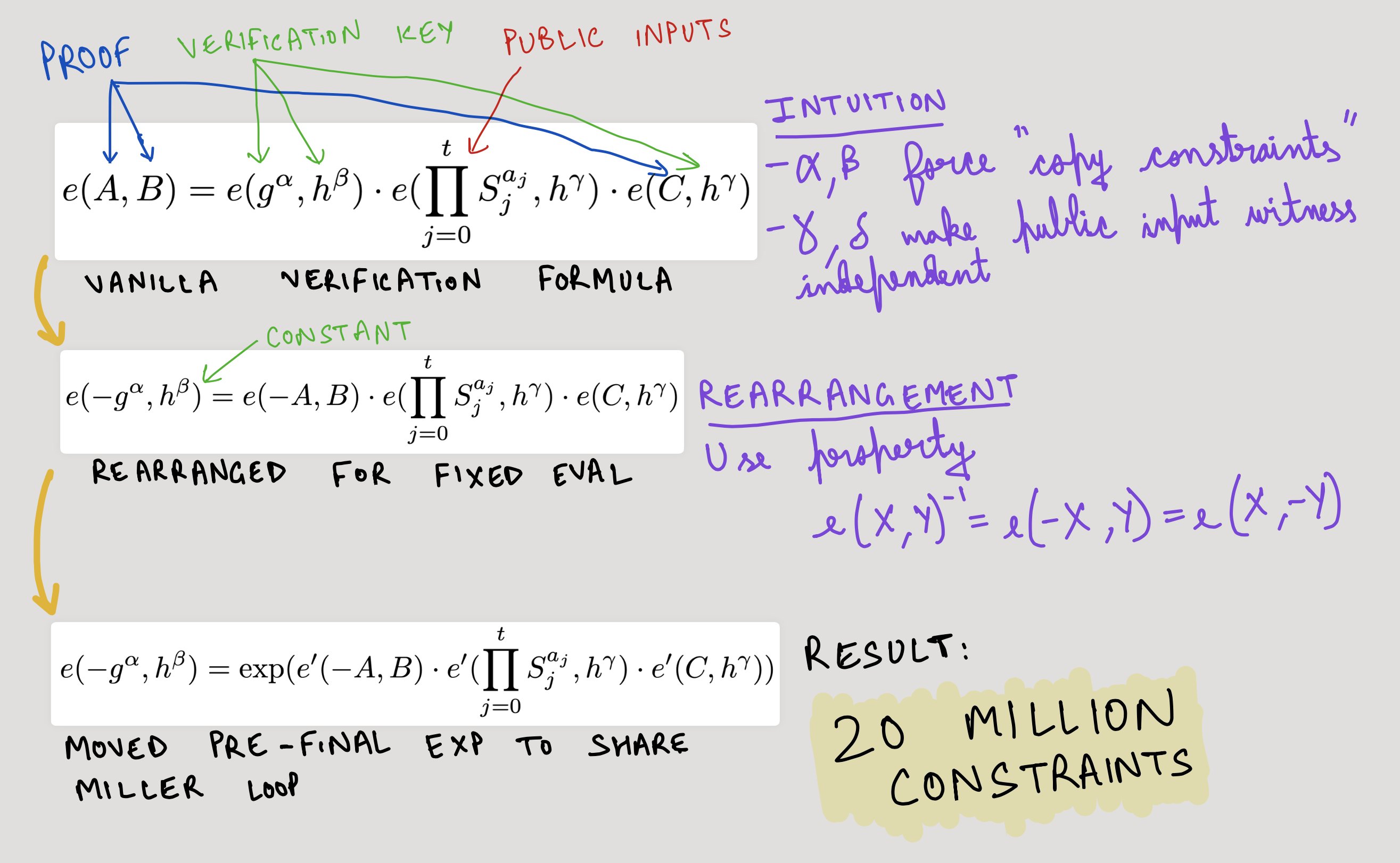 0xPARC on Twitter: "[New Post] Recursive zkSNARKs: Exploring New Territory @nibnalin and the ...