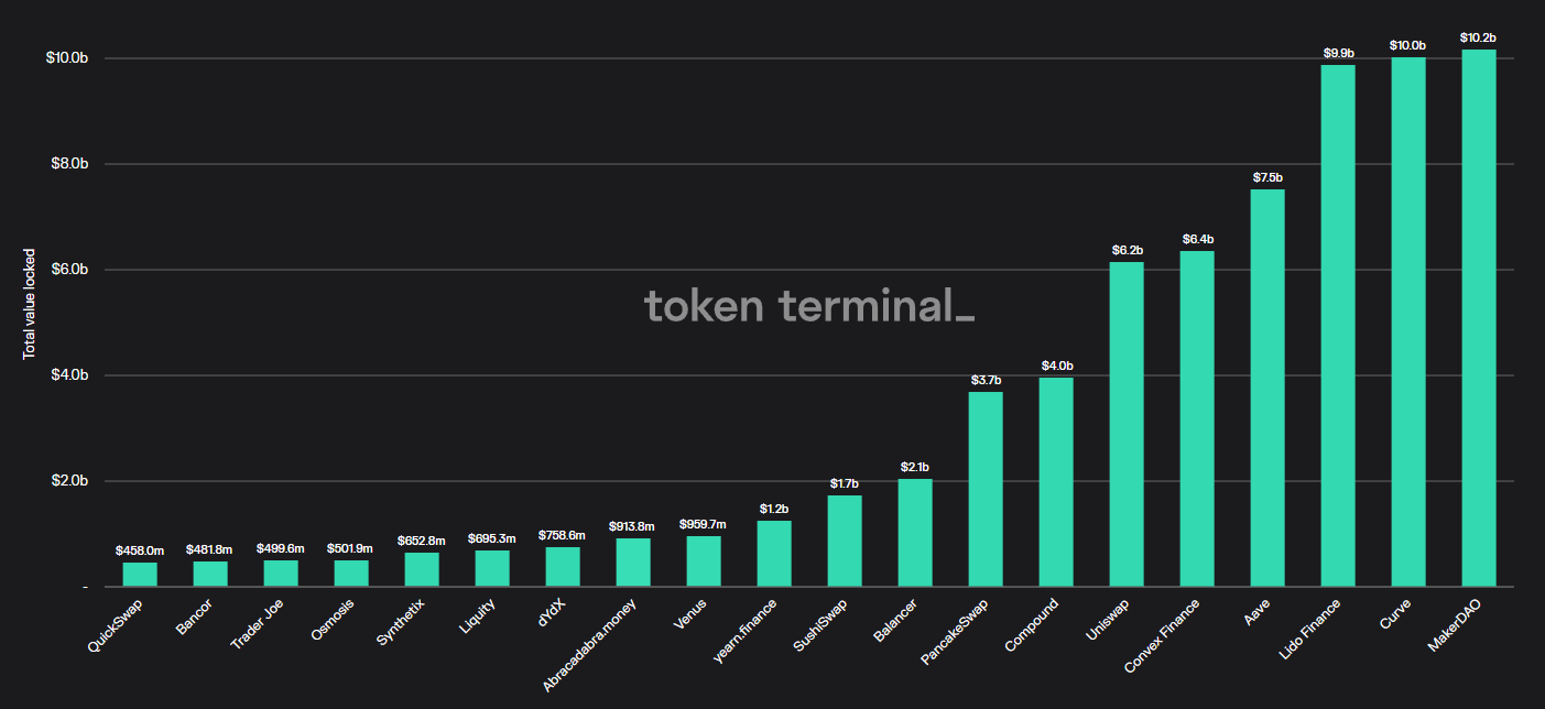 🉐 Emperor Osmo🧪(Hathor Nodes) on Twitter: "3/14 As an example, here's a quick overview of Defi ...