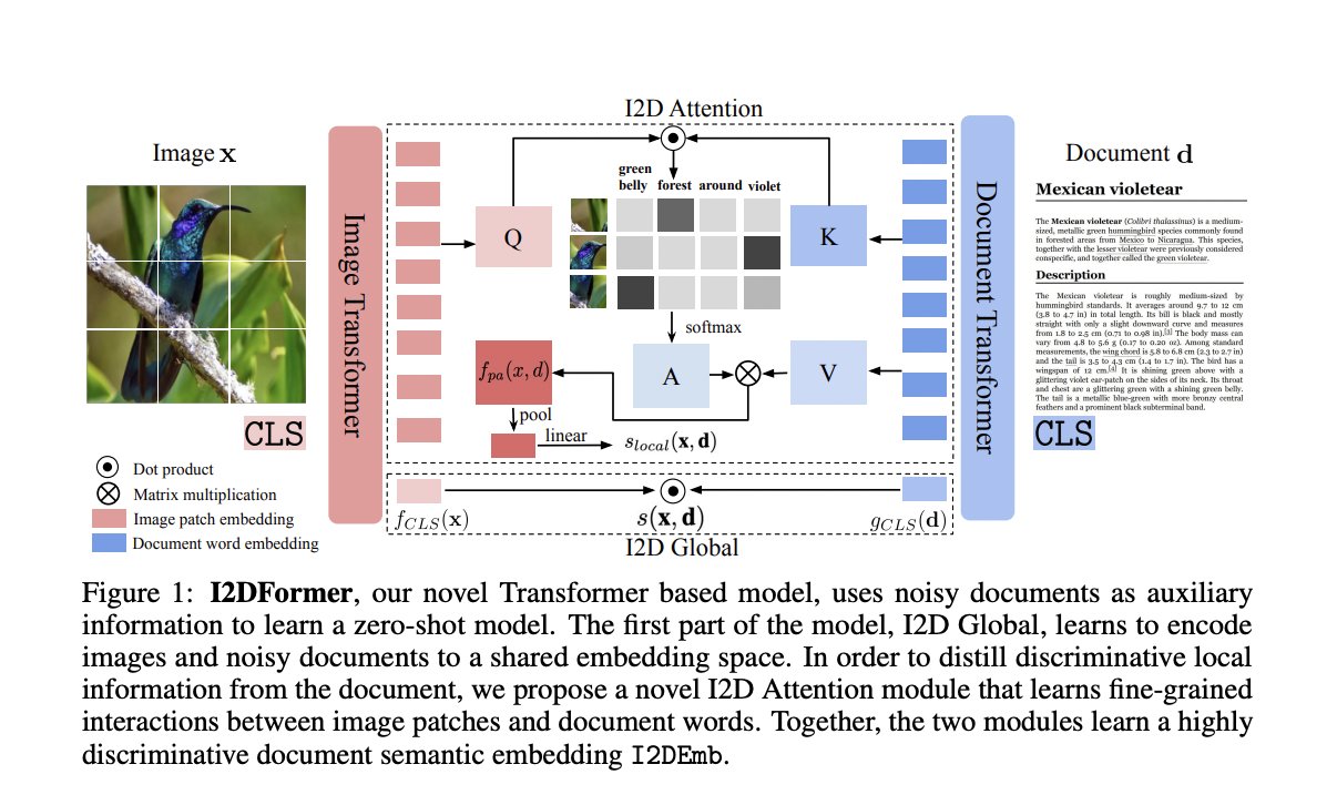 AK on Twitter: "I2DFormer: Learning Image to Document Attention for Zero-Shot Image ...