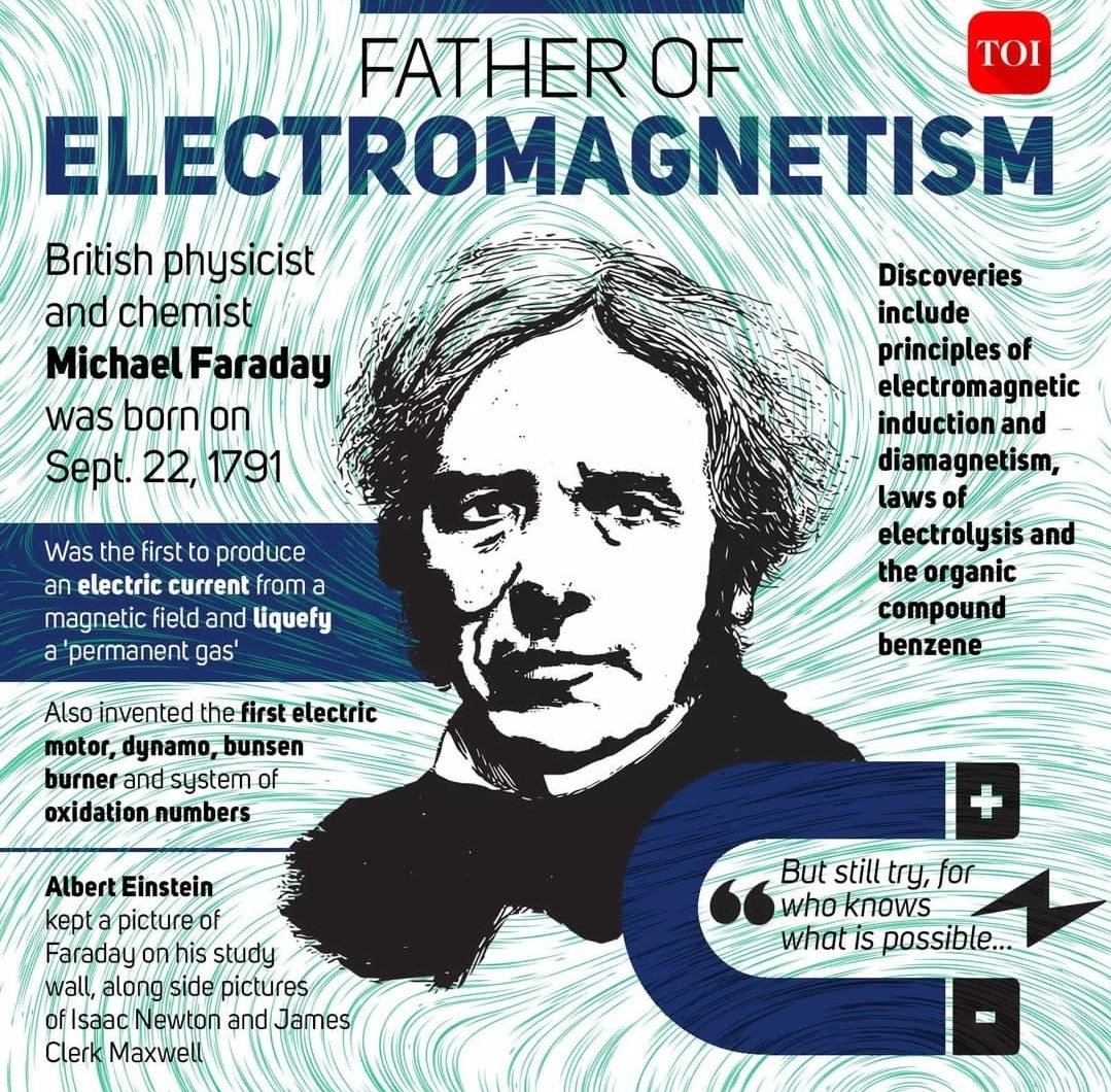 General Knowledge for UPSC on Twitter: "22 September: Remembering ...