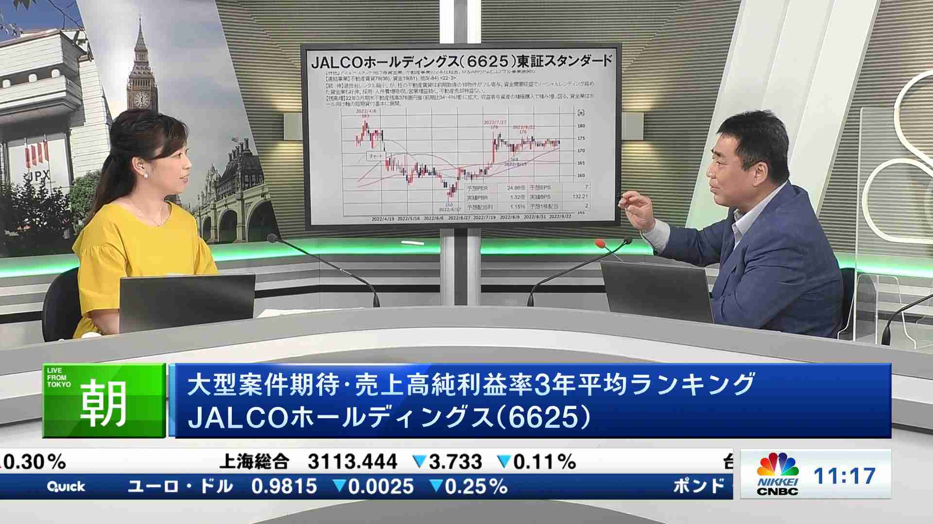 日経CNBC on Twitter: "【藤本氏が選んだきょう(9/22)注目の3銘柄】財産ネットの藤本誠之氏がキーワードと共に注目の3銘柄（JALCOホールディングス(6625)、太陽工機 ...