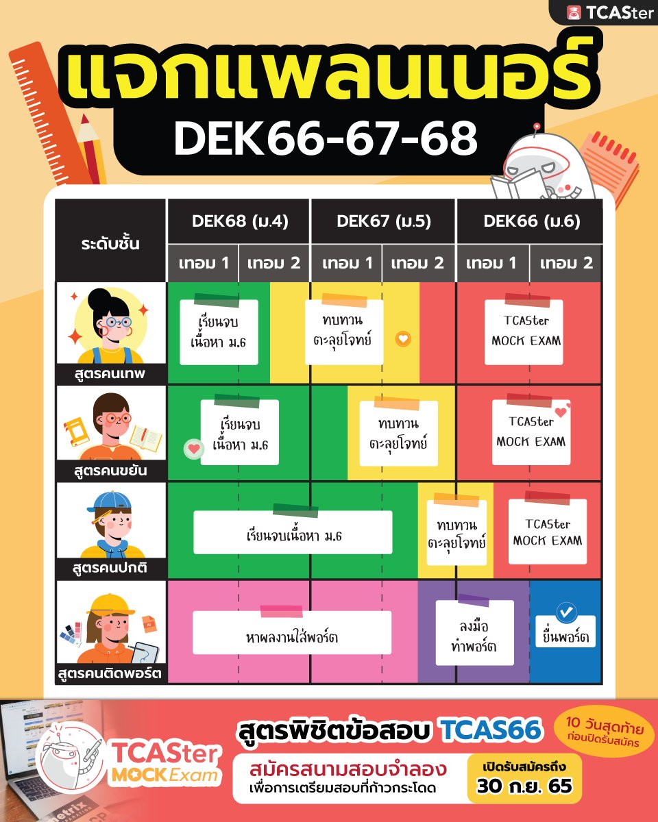 TCASter on Twitter: "แจกแพลน ติดมหา’ลัย #DEK66 #DEK67 #DEK68 อ่านยังไง? ให้ทันสอบ ลองเอาสูตรนี้ ...