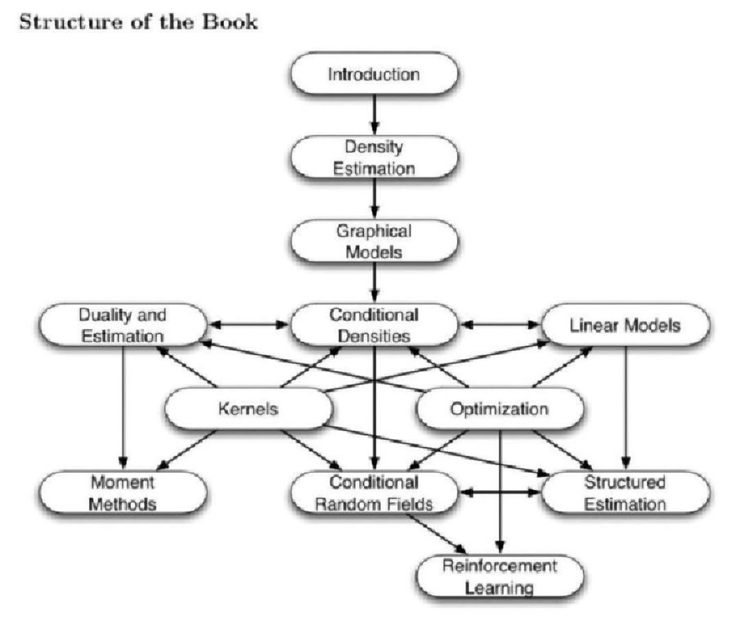 Kirk Borne On Twitter Free 234 Page Pdf Ebook Introducing The Mathematics Of Machine 