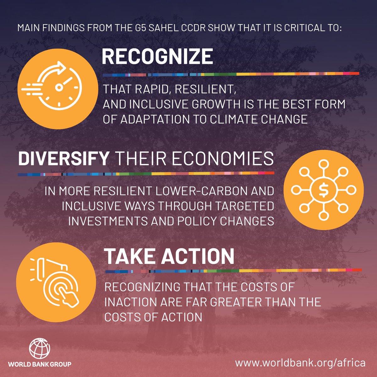 The time for #Sahel countries to invest in climate-smart development is ...