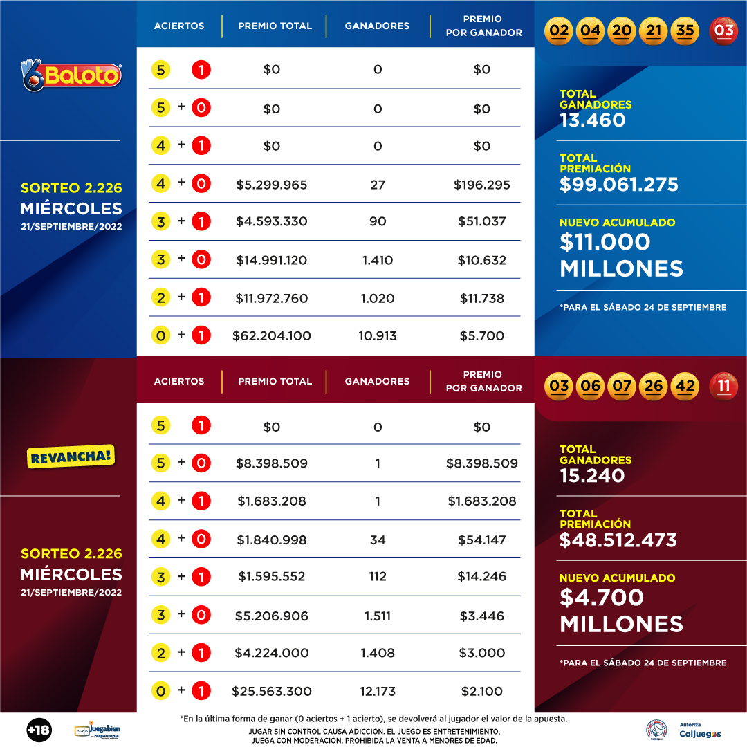 Resultados del Baloto: último sorteo del sábado 24 de septiembre ...