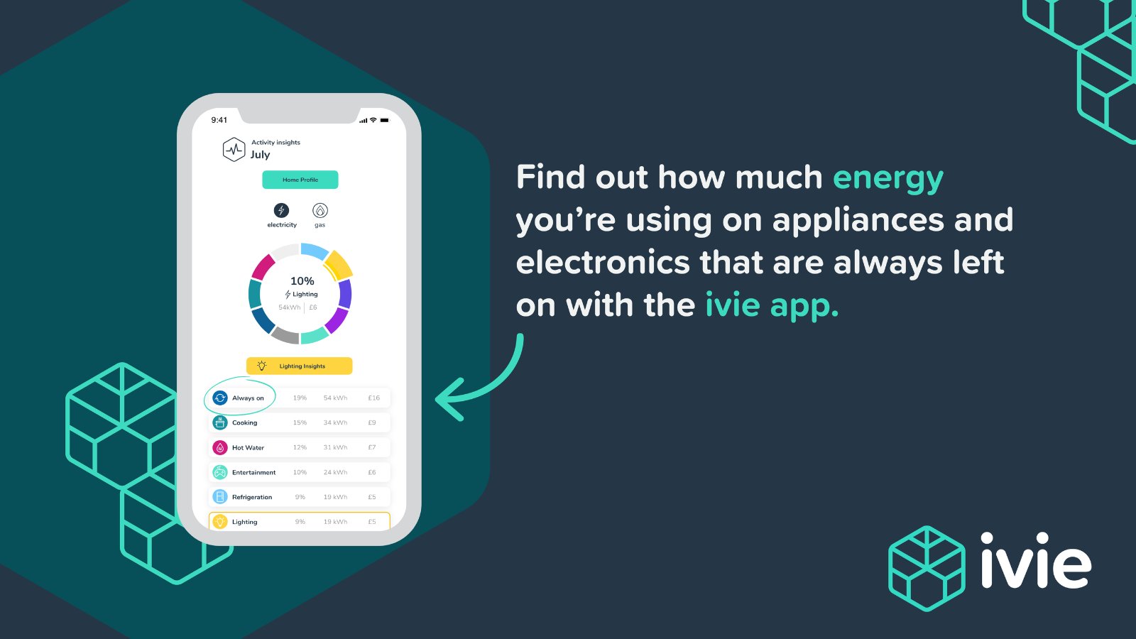 ivie on Twitter: "Next time you’re using the ivie app, check out the activity breakdown and see ...