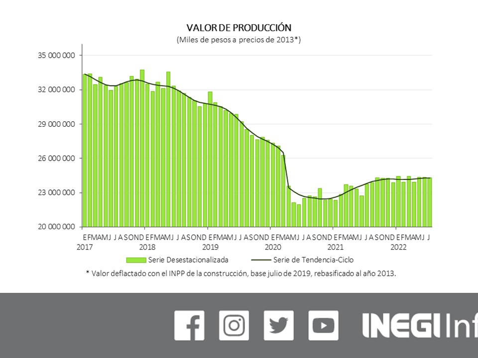 INEGI INFORMA on Twitter: INEGI INFORMA on Twitter: