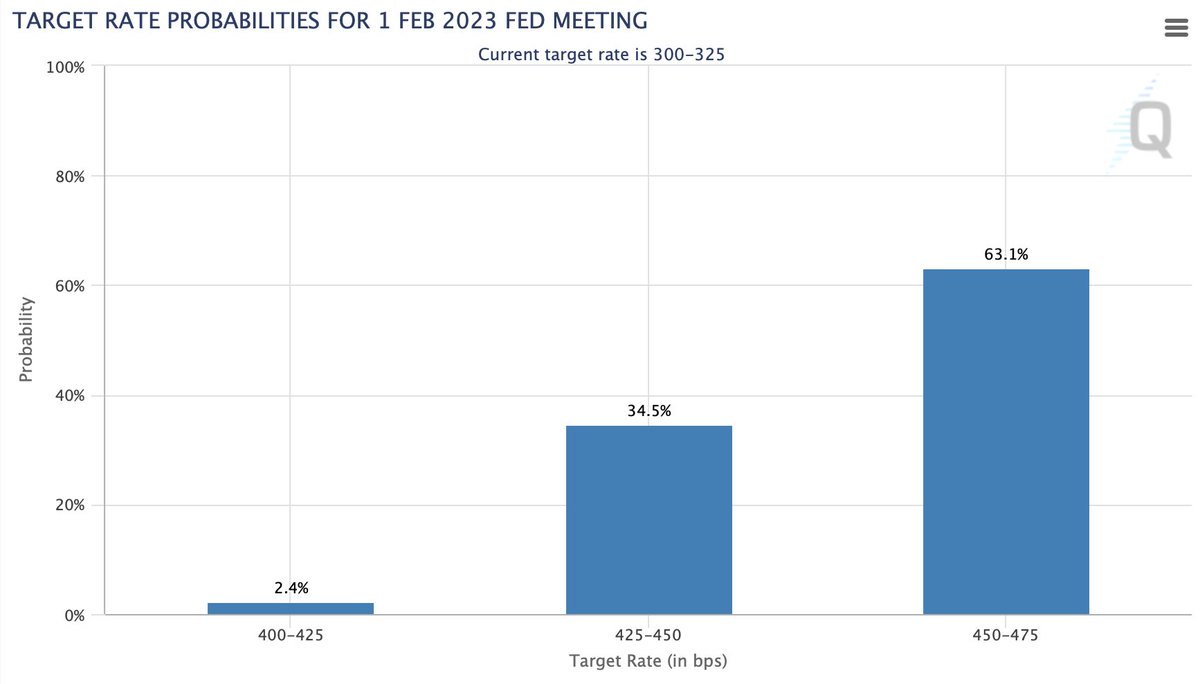 How to think about what the Fed should and will do (which I expect are ...