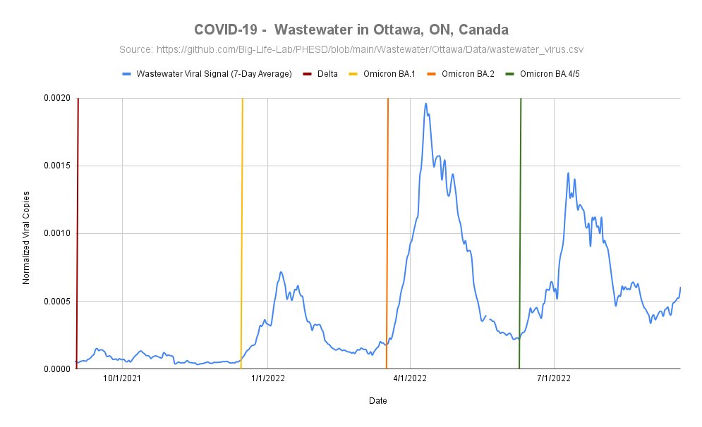 COVID-19: Early start to fall virus season Normally the respiratory ...