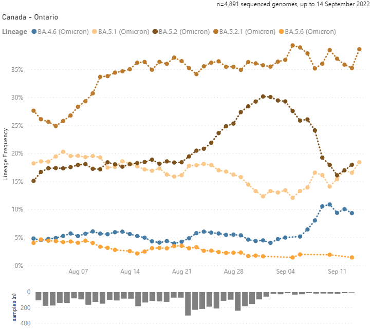 COVID-19: Early start to fall virus season Normally the respiratory ...