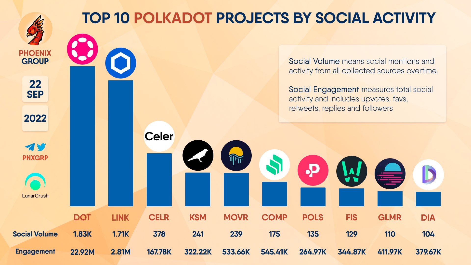 StaFi | We're Hiring (@StaFi_Protocol) / Twitter