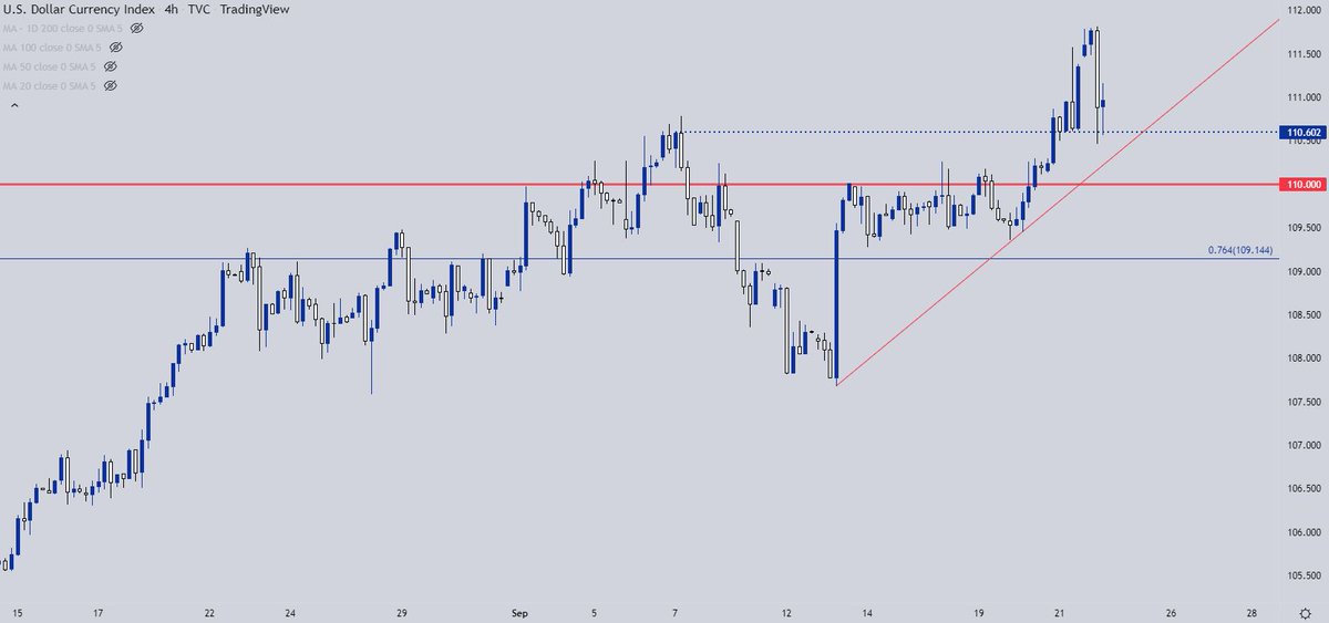 DailyFX Team Live on Twitter: "RT @JStanleyFX: US Dollar Price Action Setups: EUR/USD, GBP/USD ...