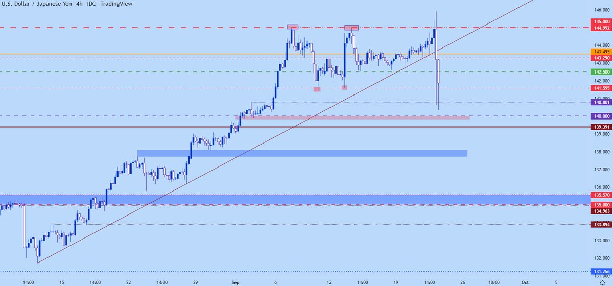 DailyFX Team Live On Twitter RT JStanleyFX US Dollar Price Action dailyfx-team-live-on-twitter-rt-jstanleyfx-us-dollar-price-action
