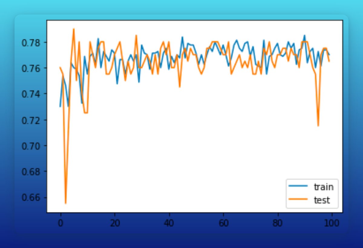 The batch size is one of the most influential parameters in the outcome ...