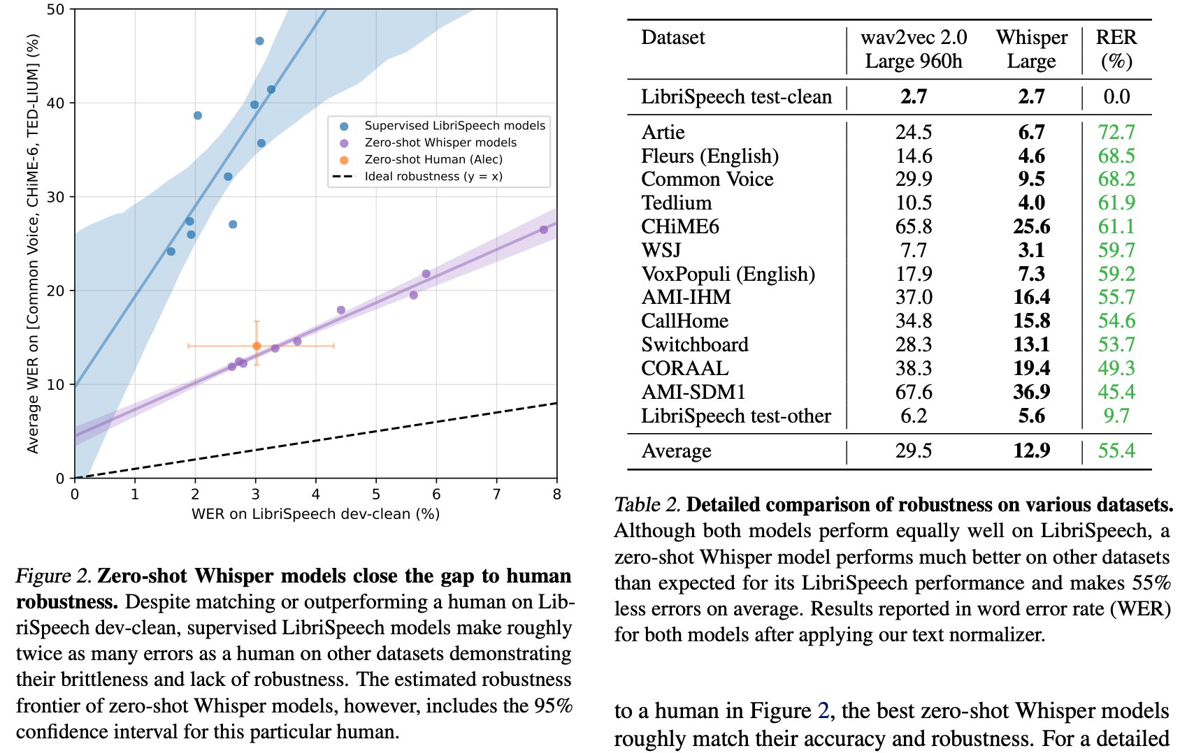 Andrej Karpathy on Twitter: "Idea 4: Adopt the GPT train/eval mindset: train on large internet ...