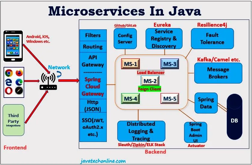 Java Guides on Twitter: Java Guides on Twitter: