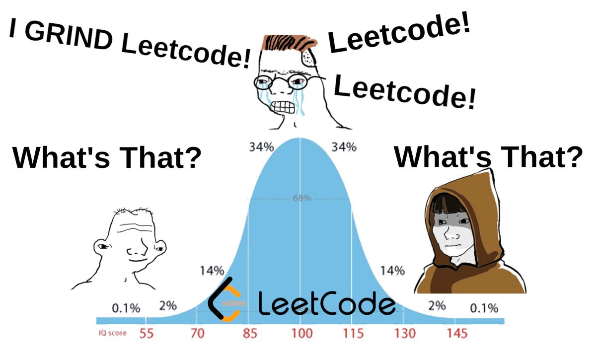 K I N G On Twitter RT PR0GRAMMERHUM0R LeetCode Https reddit k-i-n-g-on-twitter-rt-pr0grammerhum0r-leetcode-https-reddit