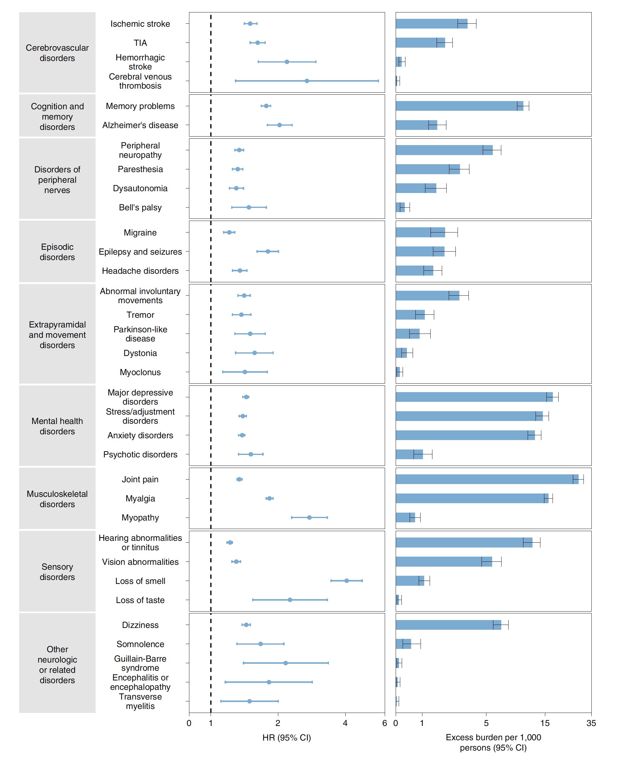 Eric Topol on Twitter: "🆕@NatureMedicine Comprehensive analysis of #LongCovid neurologic ...