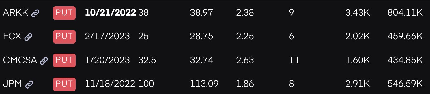 Tradytics on Twitter: "new day. new Trady Flow. Cathie leading the group so far. https://t.co ...