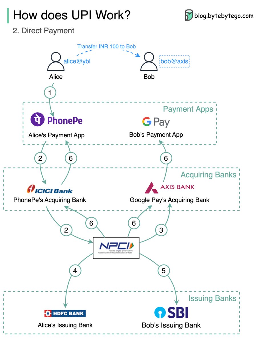 1/ The Unified Payments Interface (UPI) for real-time transactions in ...