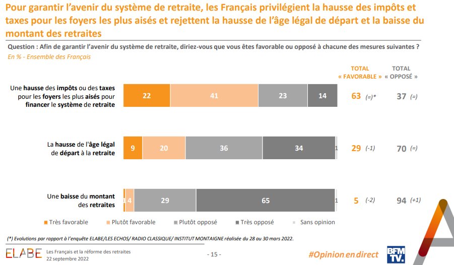 Claude Weill on Twitter: "Bel exemple de sondage manipulatoire : quand ...