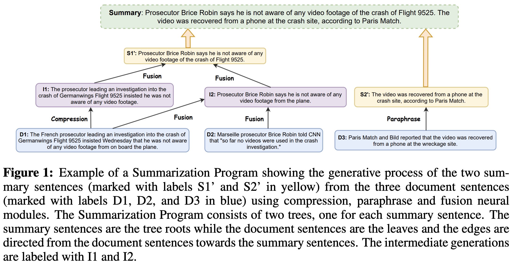 Yi Lin Sung (@yilin_sung) / Twitter