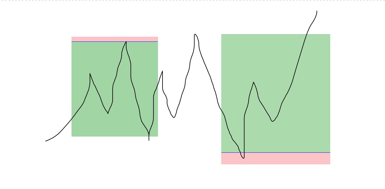 記号BluePrint (@CodeBlueprint) / Twitter
