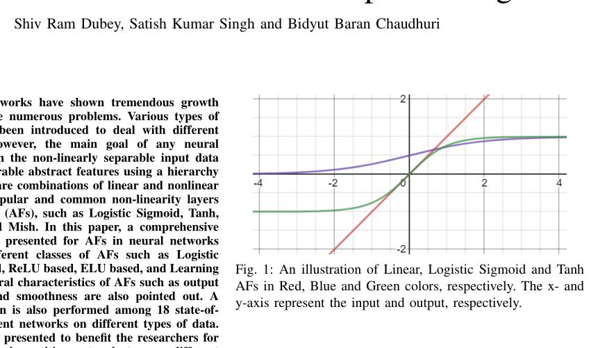 Daily AI Papers on Twitter: "A Comprehensive Survey and Performance Analysis of Activation ...