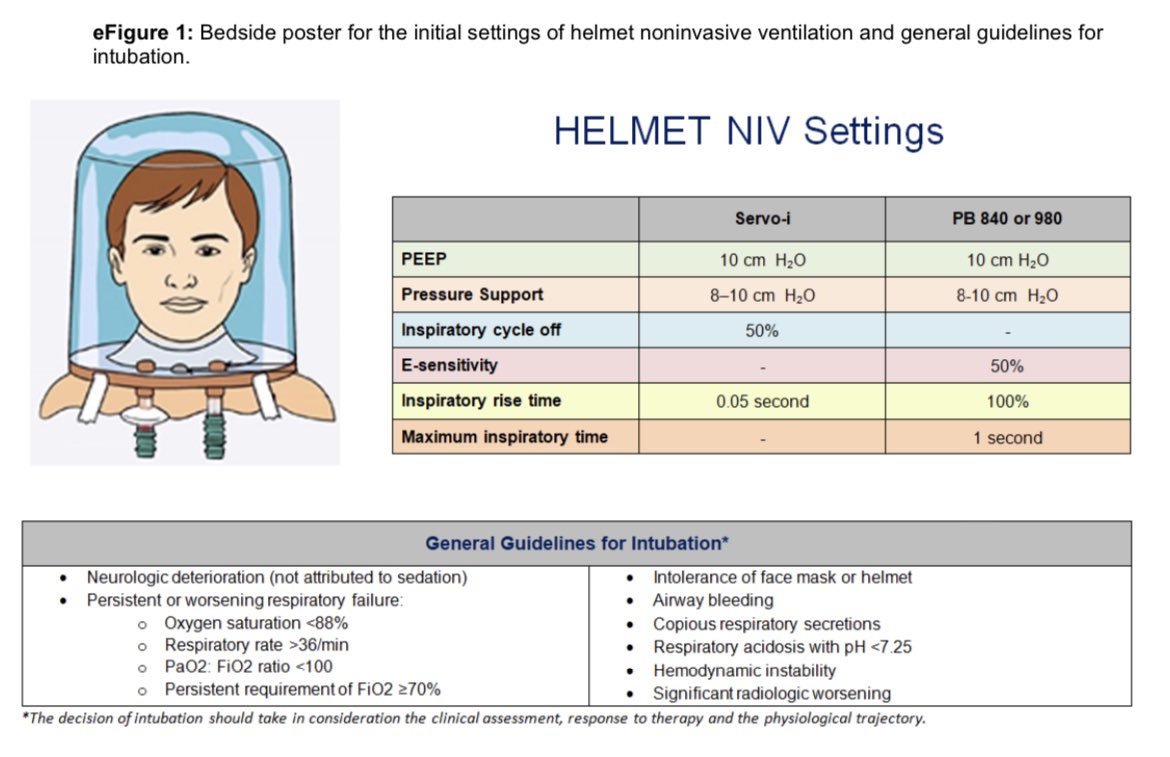 Disappointing results from the HELMET-COVID trial of helmet interface ...